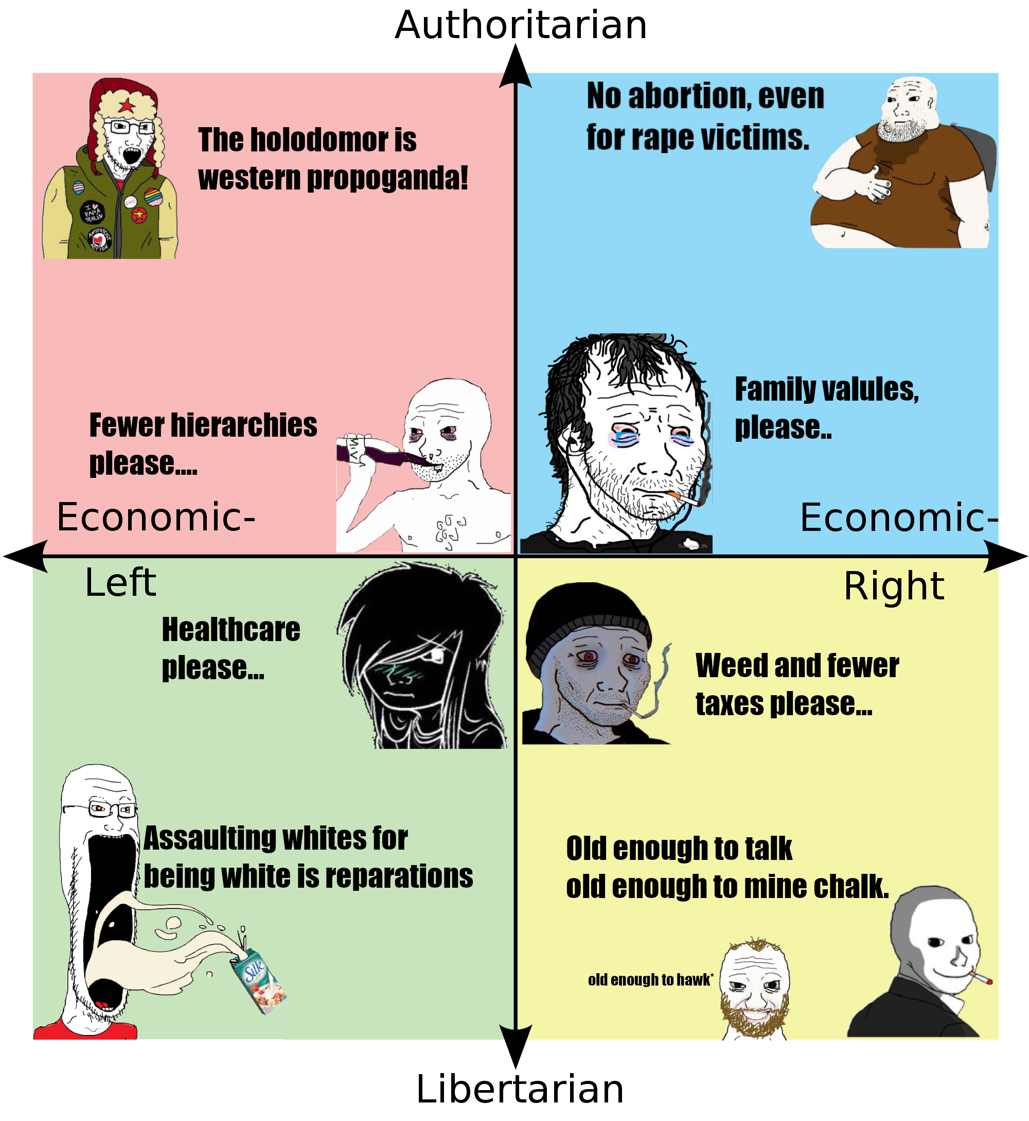 Moderates are unbased and cringe | /r/PoliticalCompassMemes | Political ...