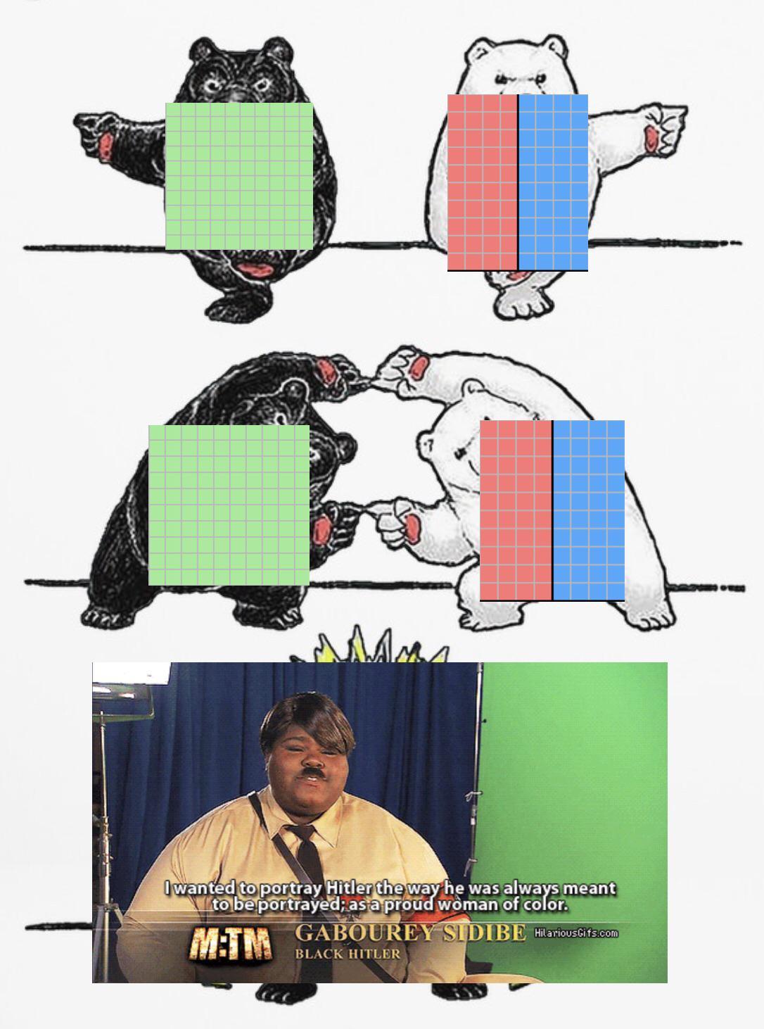 A cursed fusion | /r/PoliticalCompassMemes | Political Compass | Know ...