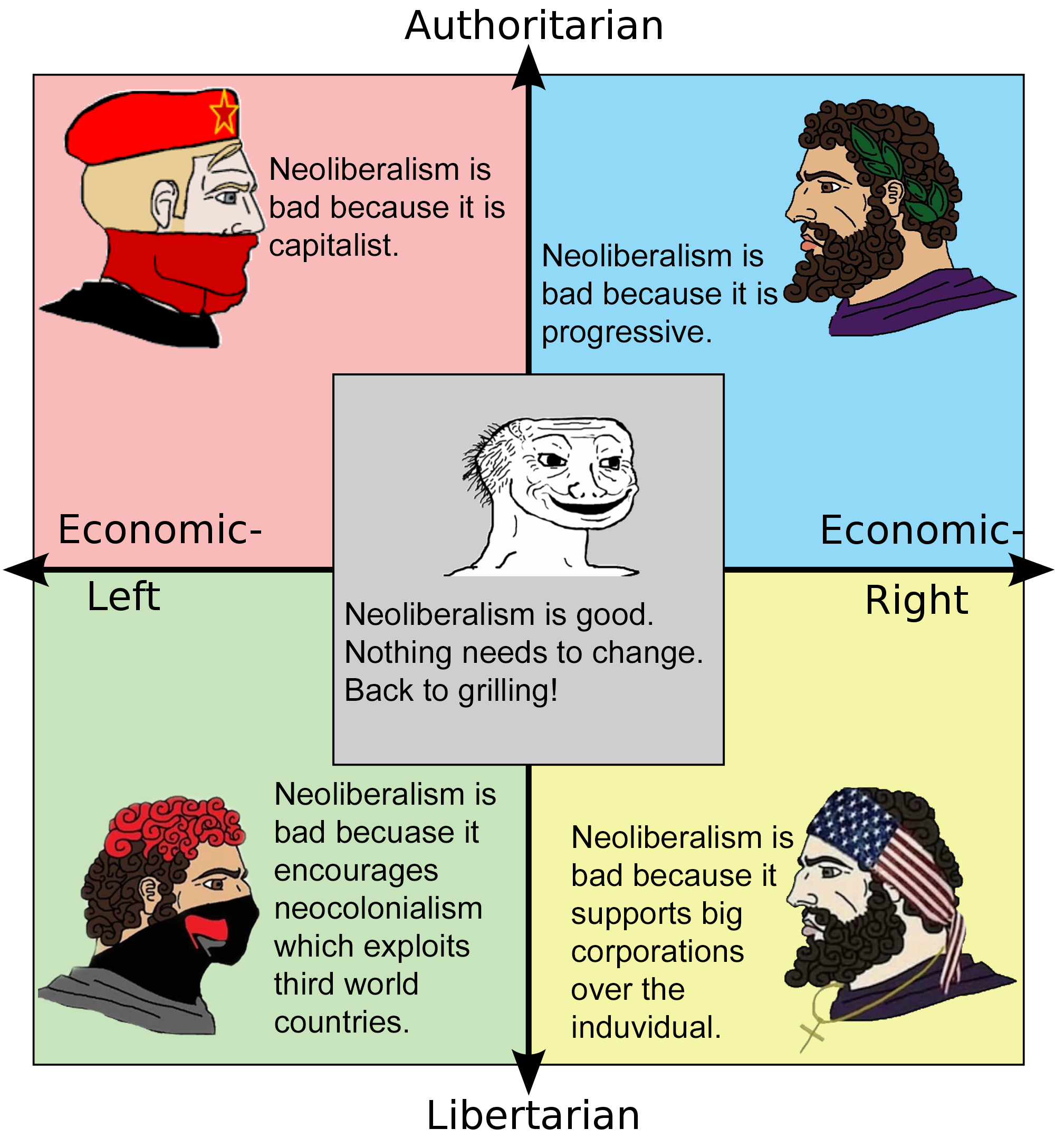 We need more anti-centrist agenda posts | /r/PoliticalCompassMemes ...