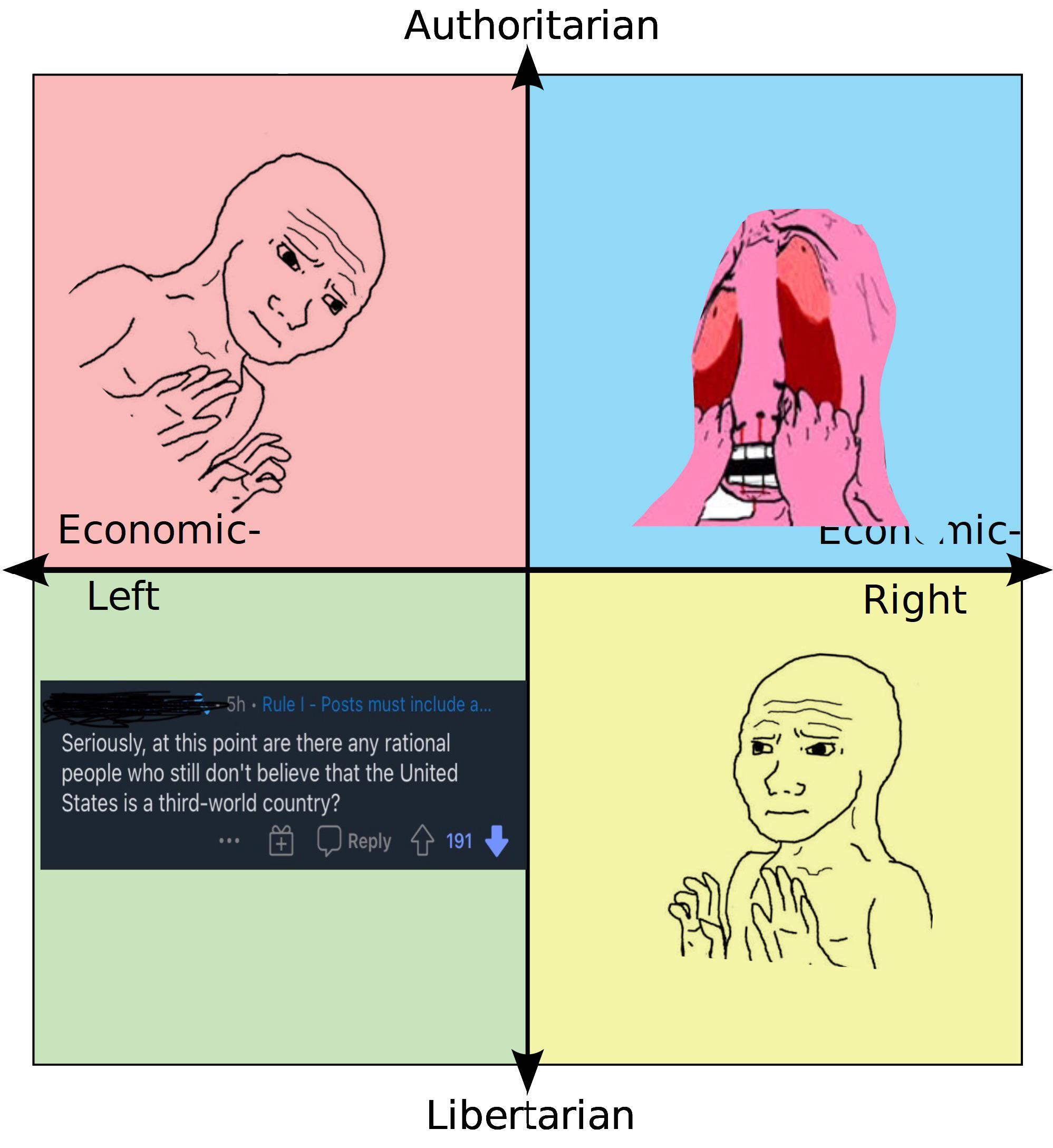 Oof. | /r/PoliticalCompassMemes | Political Compass | Know Your Meme