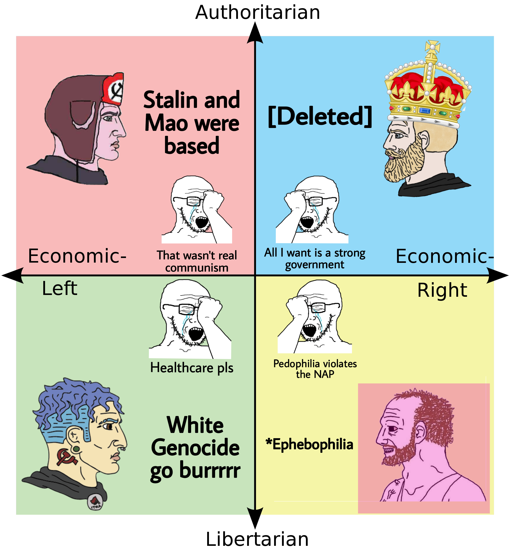 The Duality of compass | /r/PoliticalCompassMemes | Political Compass ...