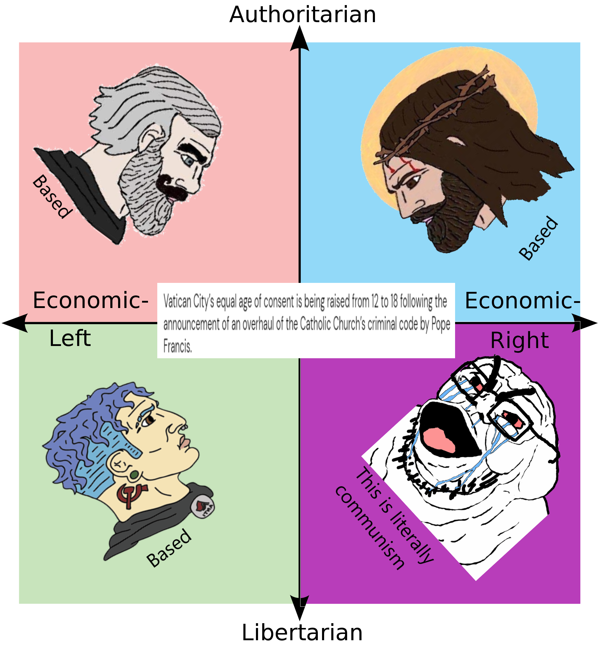 Pope Francis raising AOC from 12 to 18 | /r/PoliticalCompassMemes ...