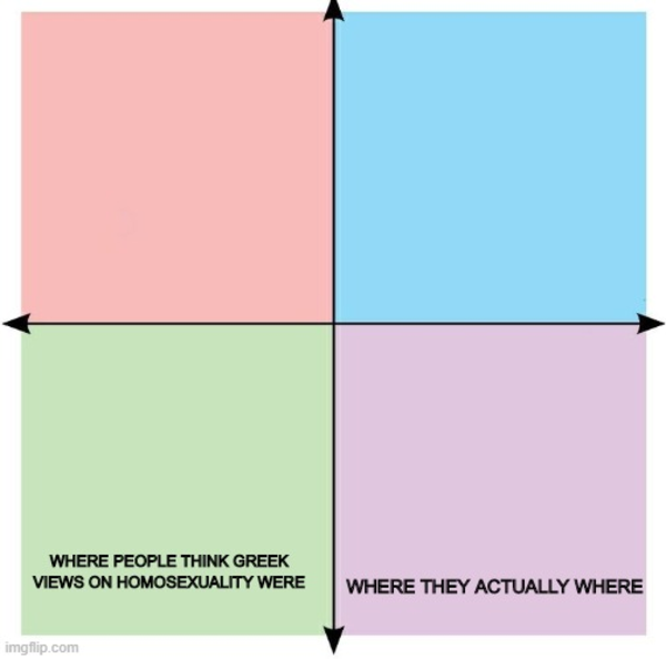 purple lib-right intensifies | /r/PoliticalCompassMemes | Political ...