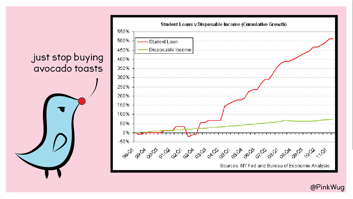 Haha, crippling debt | Webcomics | Know Your Meme