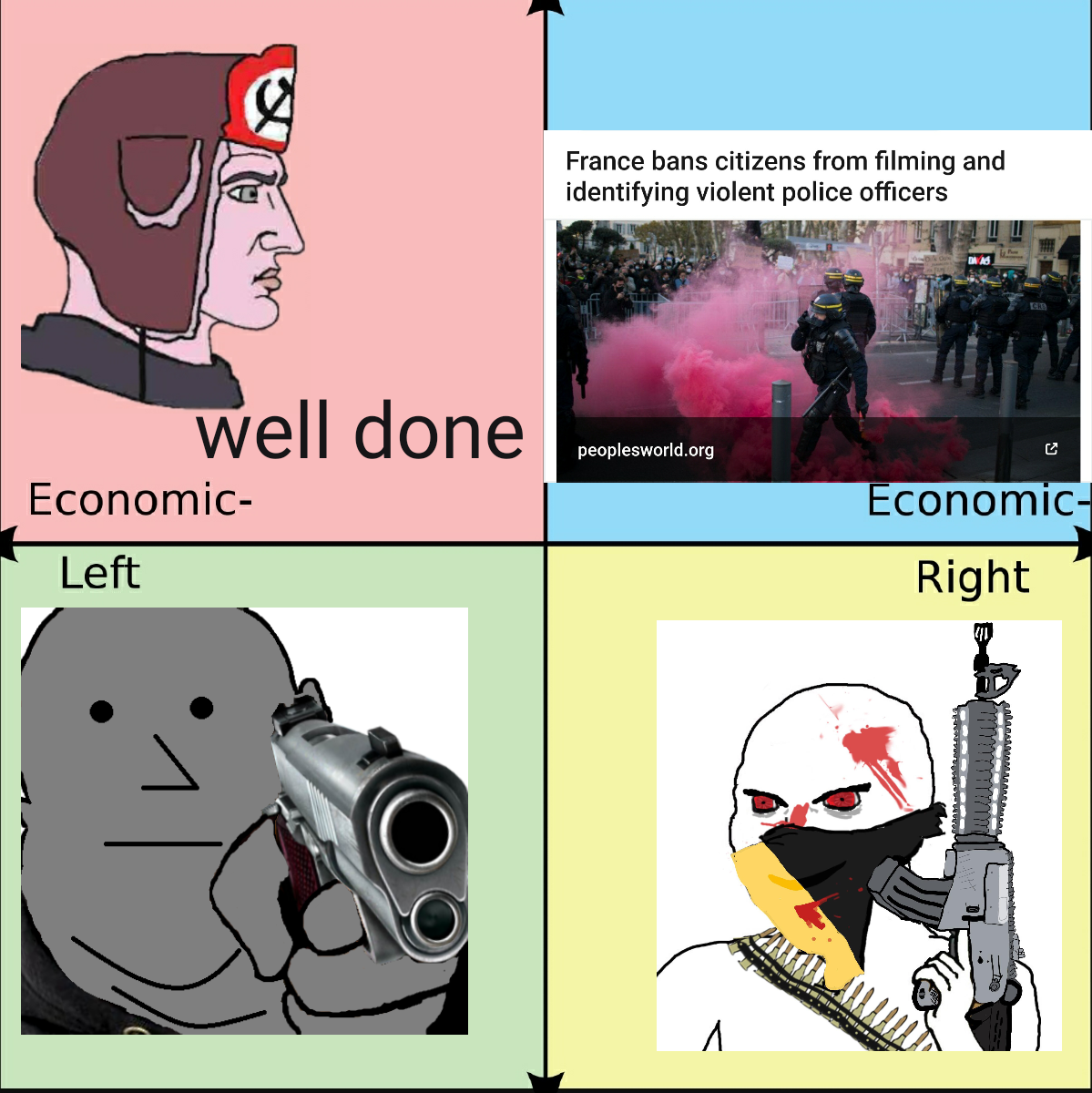 France is big based lately | /r/PoliticalCompassMemes | Political ...