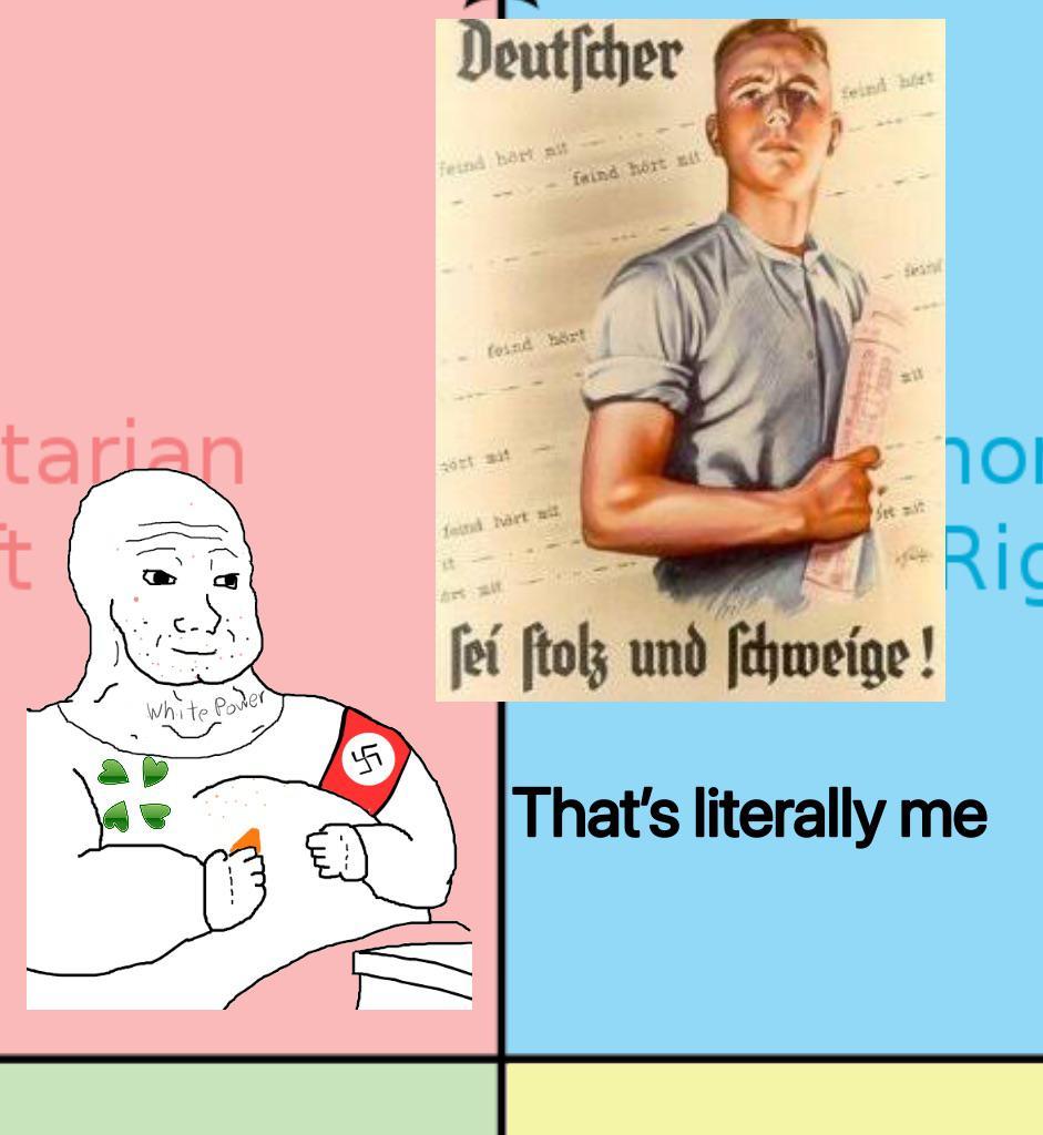 “That’s literally me” part 6: Authcenter | /r/PoliticalCompassMemes ...