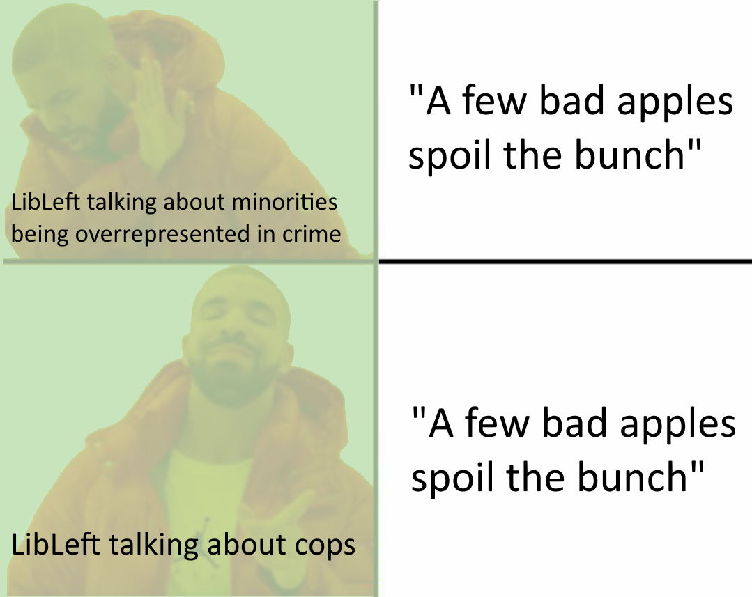 It's a stupid saying no matter what | /r/PoliticalCompassMemes ...