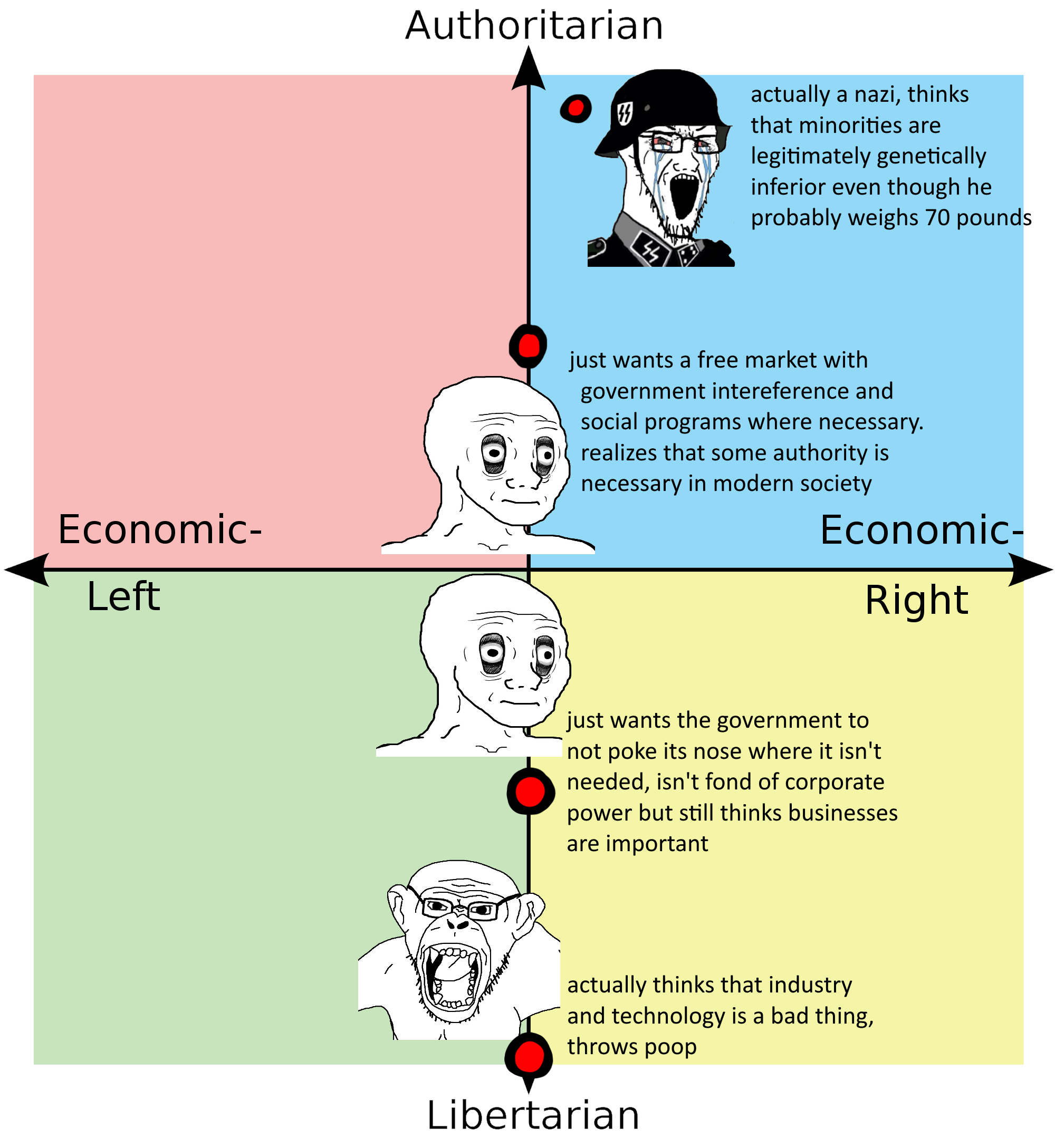 Top & Bottom extremism is fucking weird bro | /r/PoliticalCompassMemes ...