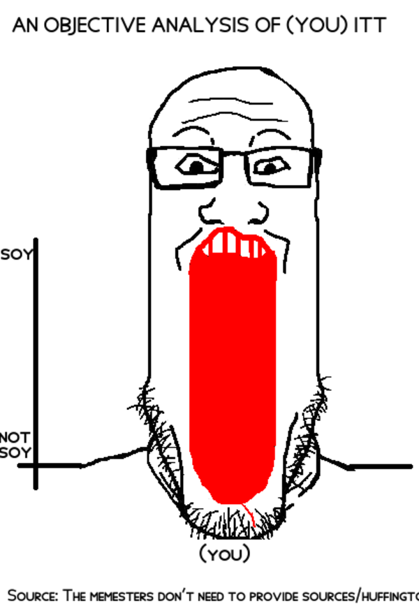 An official Soy-graph | Soy Boy Face / Soyjak | Know Your Meme