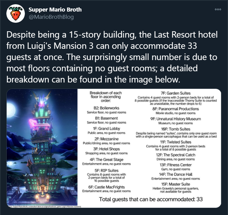 Not many people can stay at the Last Resort | Super Mario | Know Your Meme