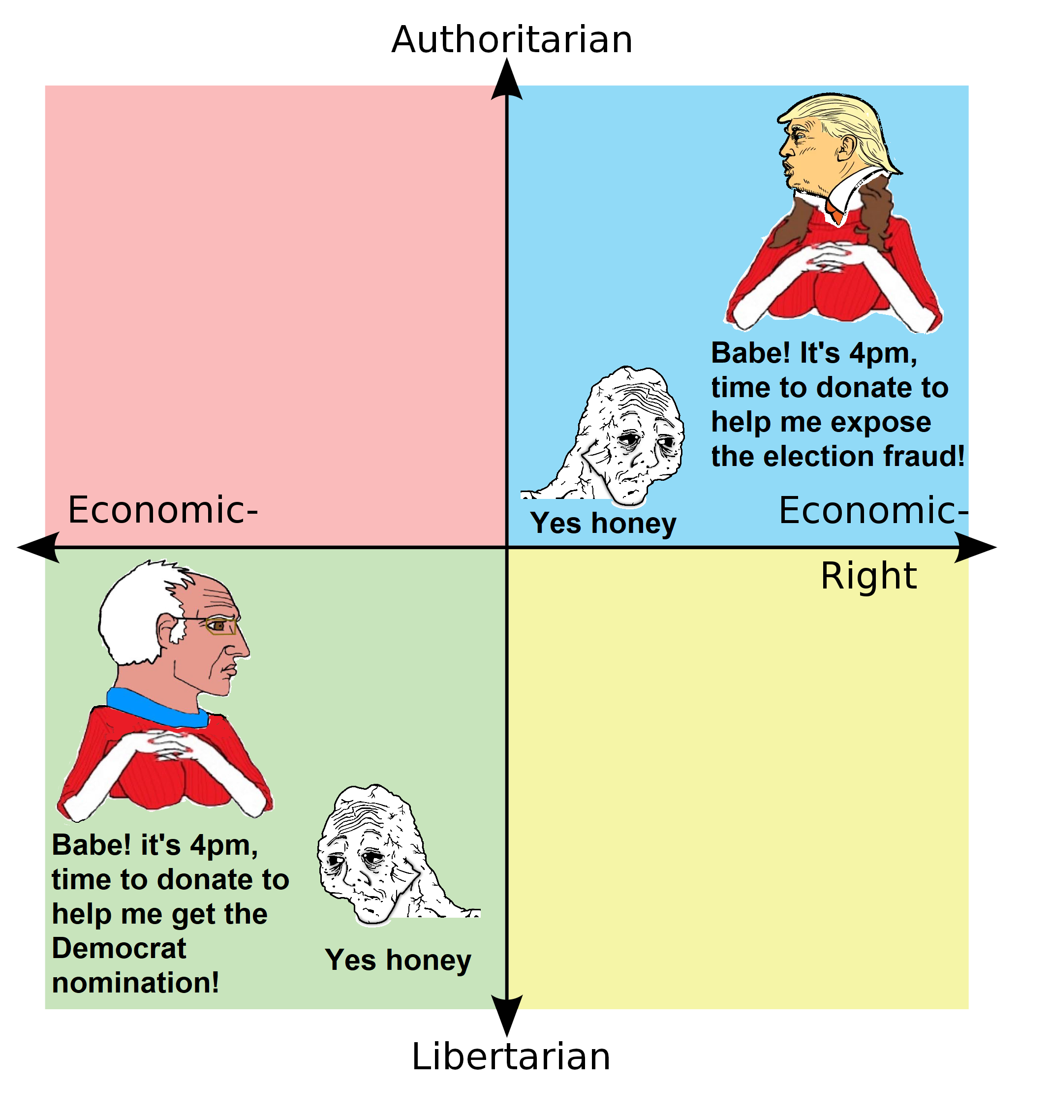 Cross-compass unity? | /r/PoliticalCompassMemes | Political Compass ...