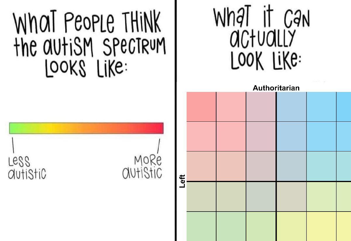 polcomp bad now upvote | /r/PoliticalCompassMemes | Political Compass ...