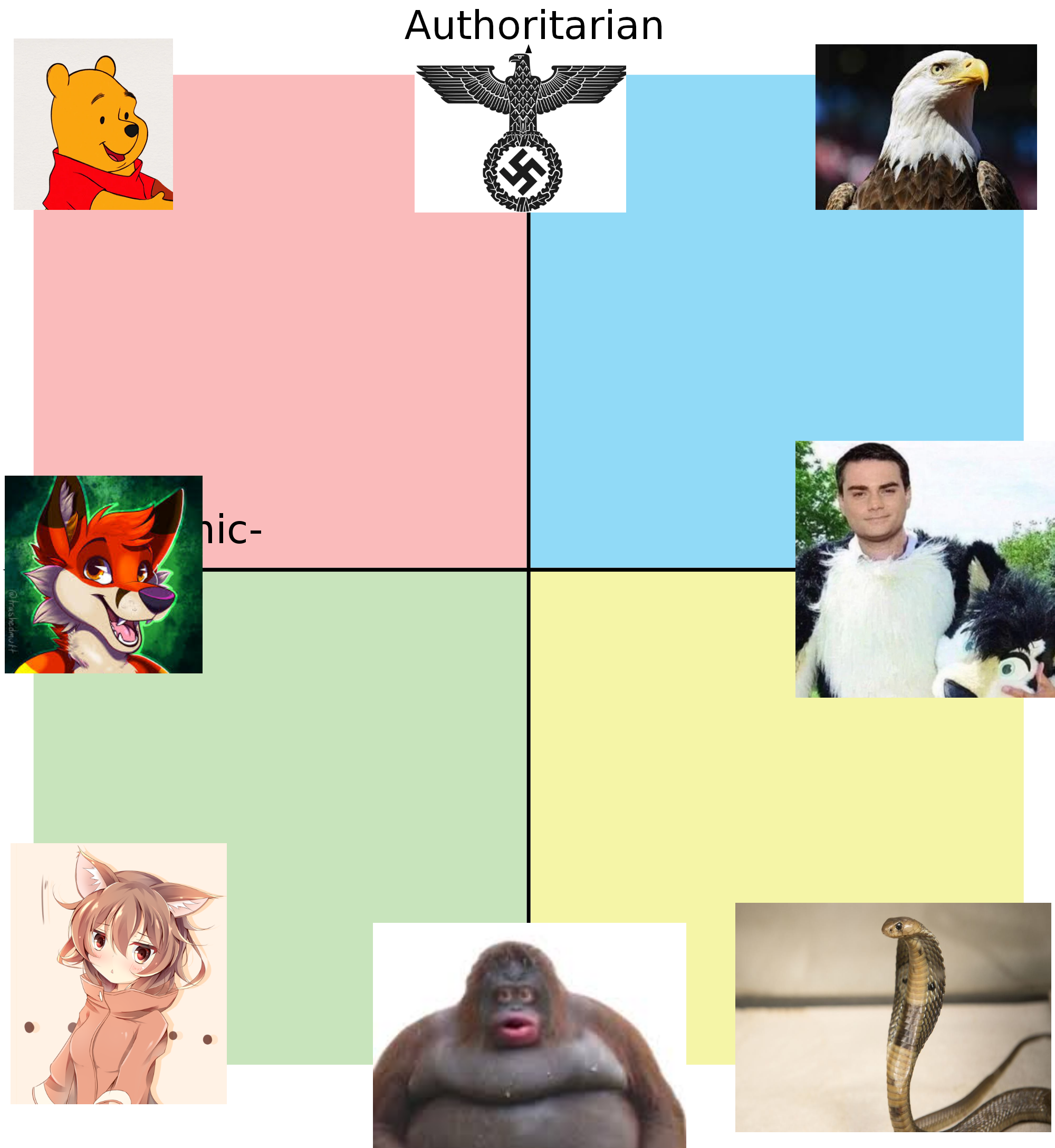 Spirit animals of the political compass | /r/PoliticalCompassMemes ...