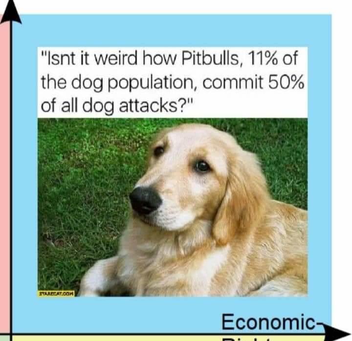 I'm just asking questions is all... | /r/PoliticalCompassMemes ...