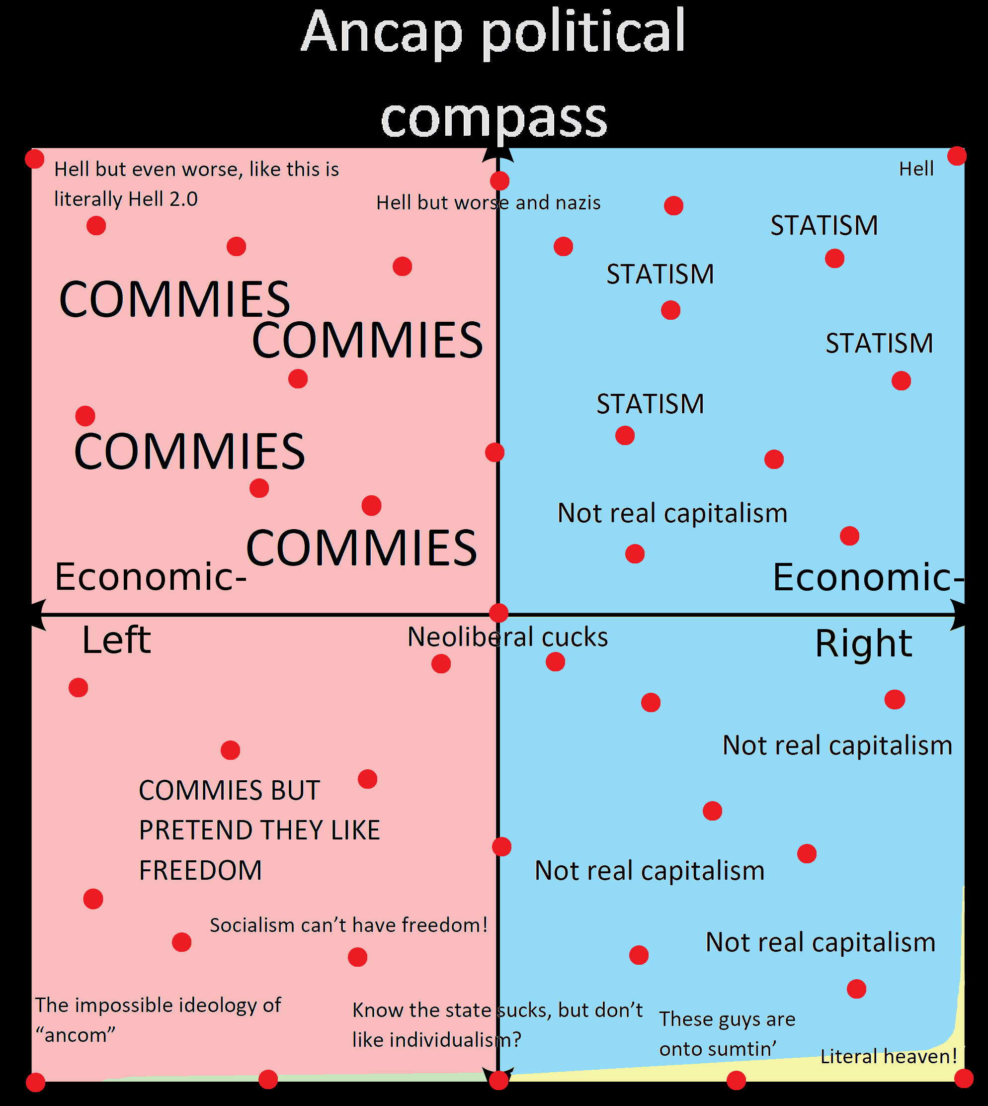 Political compass according to anarcho-capitalists | /r ...