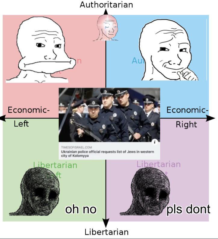 Round 2 for AuthCenter | /r/PoliticalCompassMemes | Political Compass ...