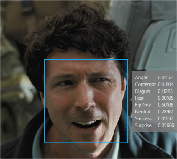 CIA emotion | Baneposting | Know Your Meme