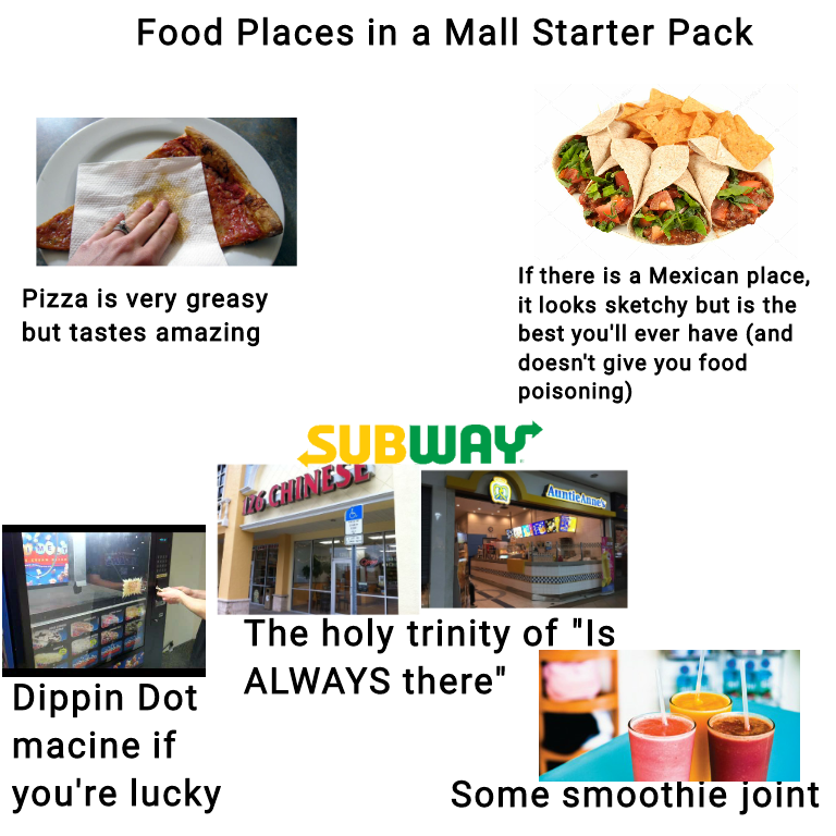 Food Places/Food Court in a Mall Starter Pack | /r/starterpacks ...
