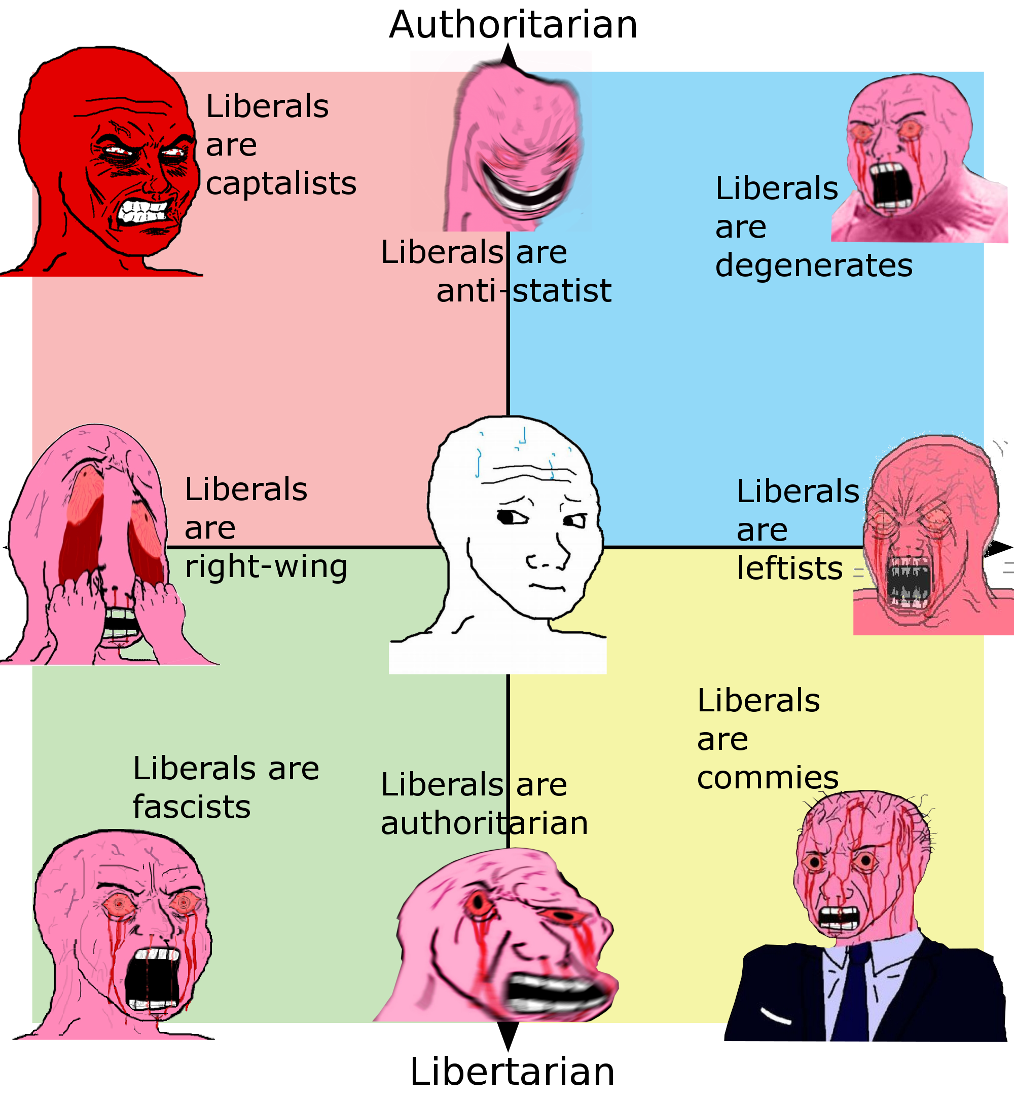 Everyone hates liberals | /r/PoliticalCompassMemes | Political Compass ...