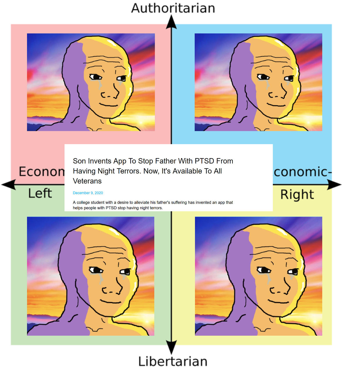 Wholesome polcomp | /r/PoliticalCompassMemes | Political Compass | Know ...