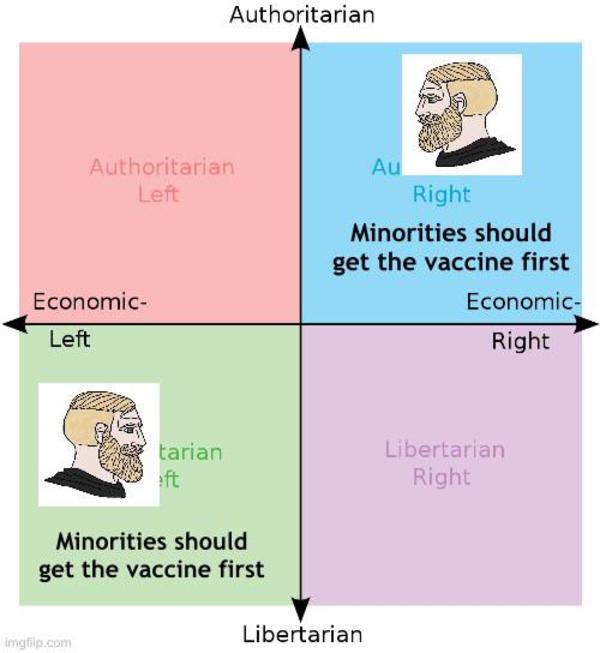 Auth-Right and Lib-Left unity on the Covid-19 vaccine | /r ...