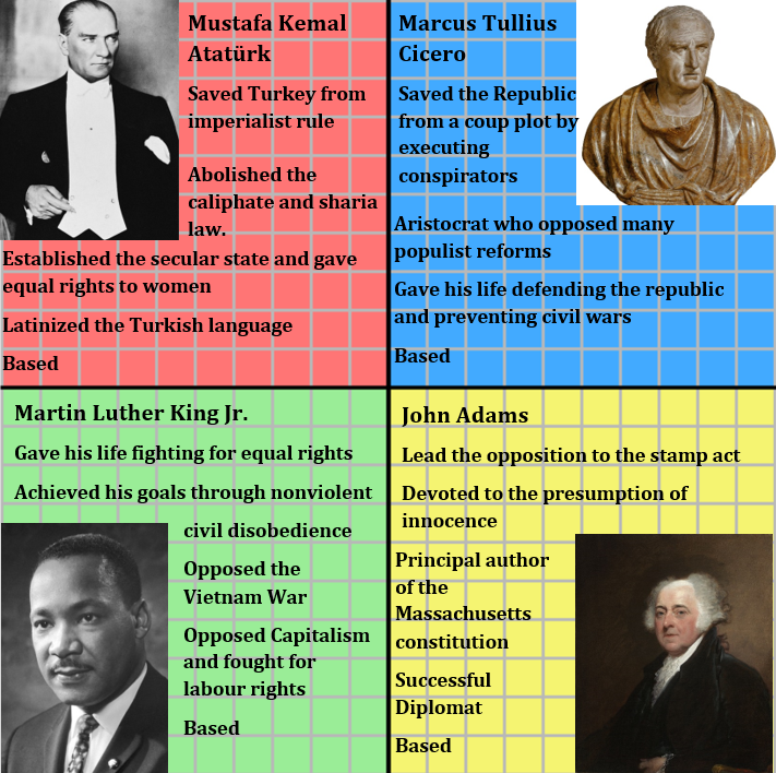 Based: These are IMO the best leaders from each quadrants. | /r ...