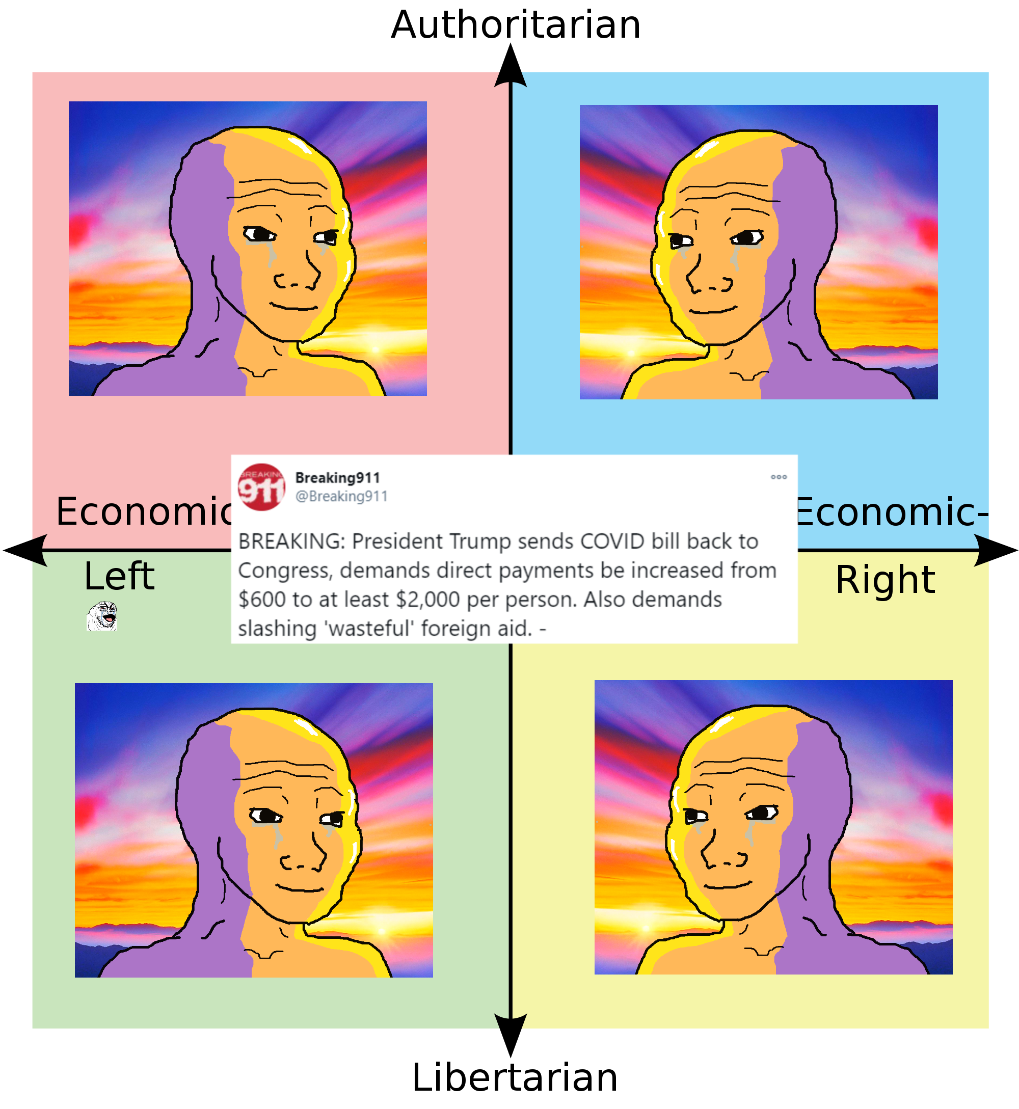 GOD EMPEROR | /r/PoliticalCompassMemes | Political Compass | Know Your Meme