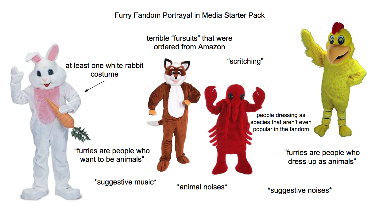Furry Fandom Portrayal in Media Starter Pack | /r/starterpacks ...