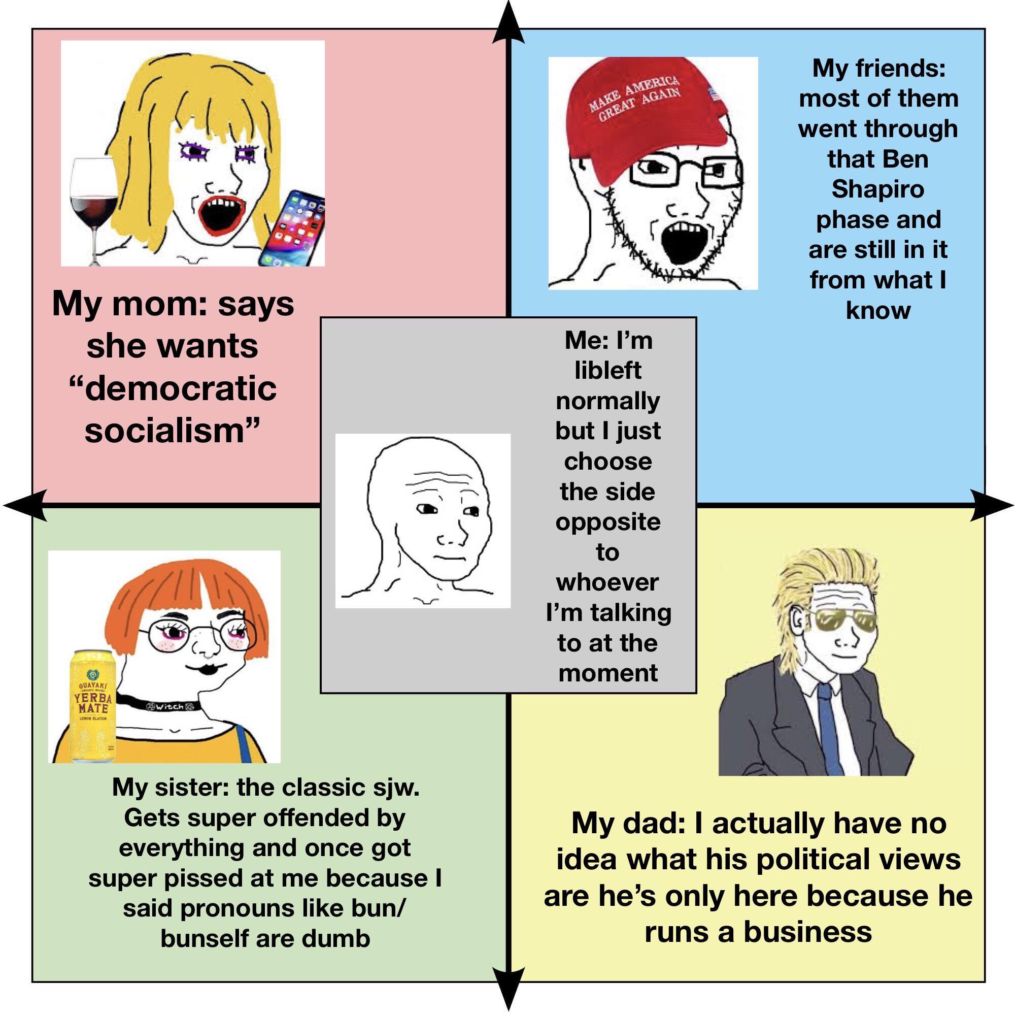 Political compass of people I know | /r/PoliticalCompassMemes ...