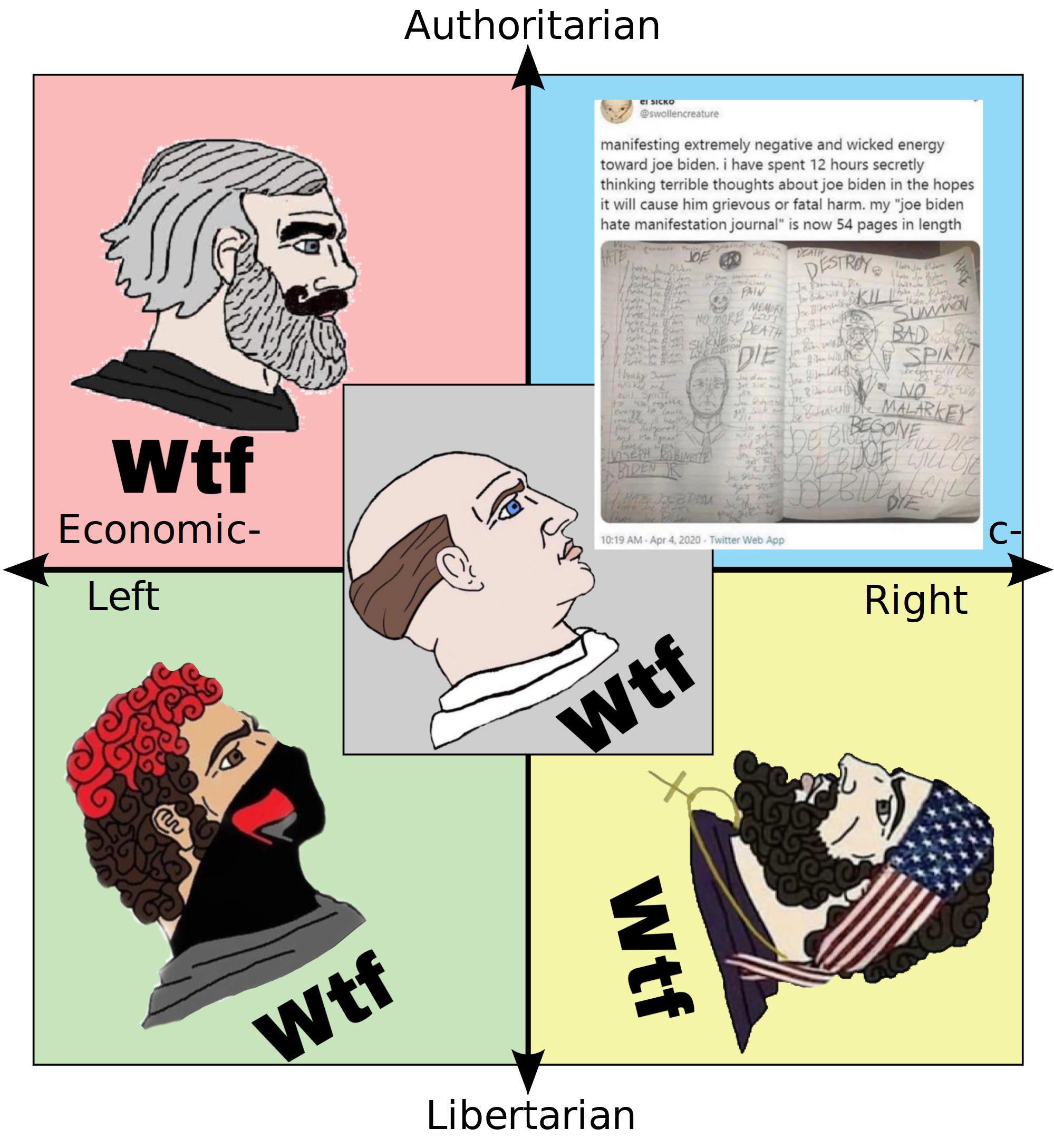 This is Your Brain on Authright | /r/PoliticalCompassMemes | Political ...