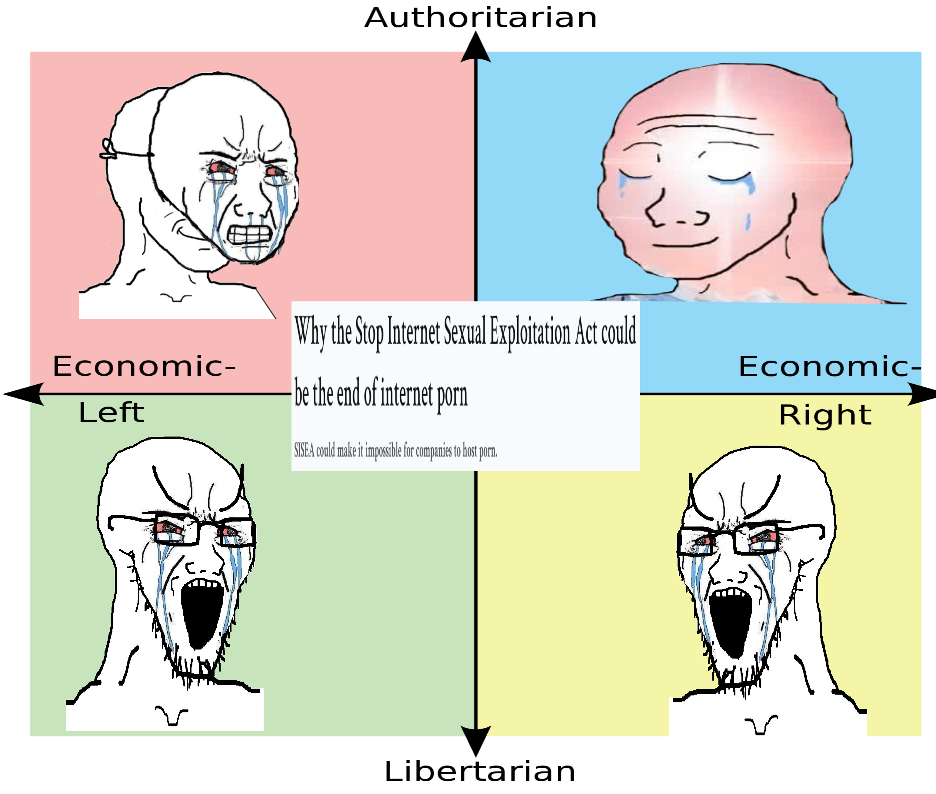 The End of Porn and Mindgeek | /r/PoliticalCompassMemes | Political ...