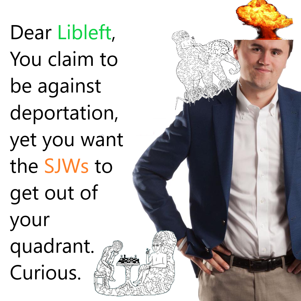 fakz and logik | /r/PoliticalCompassMemes | Political Compass | Know ...