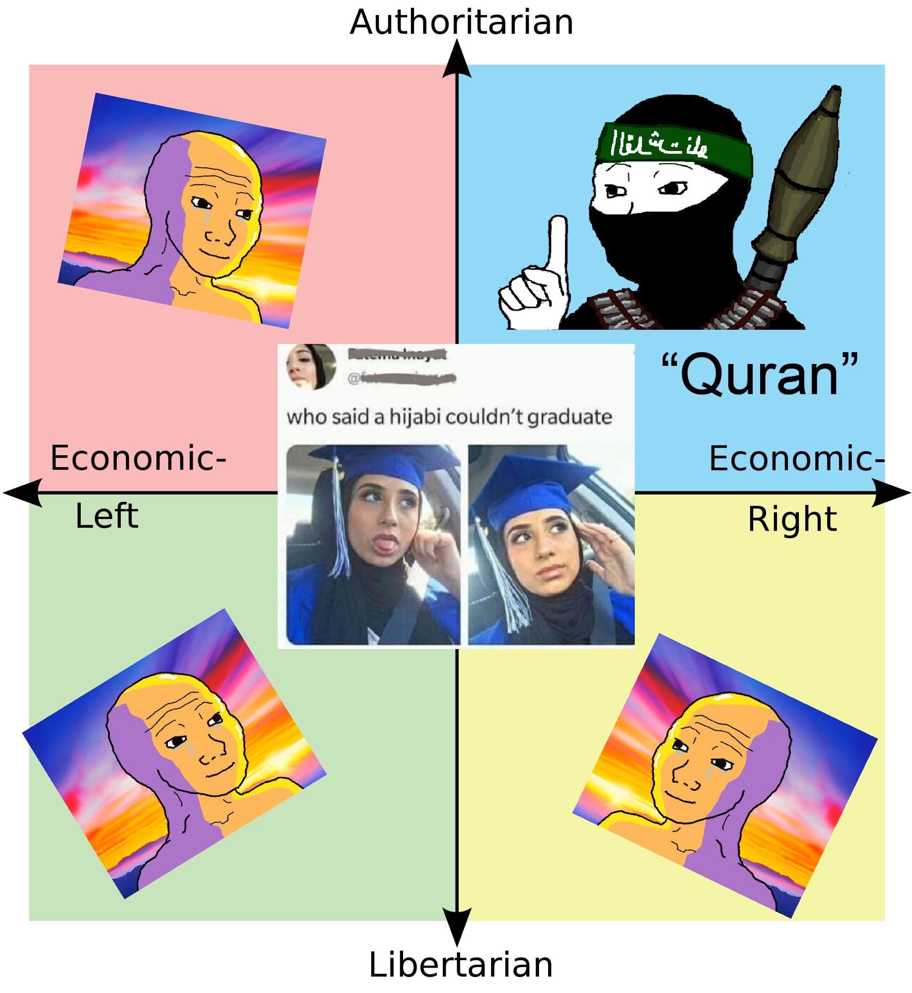 Women’s rights? Cringe | /r/PoliticalCompassMemes | Political Compass ...