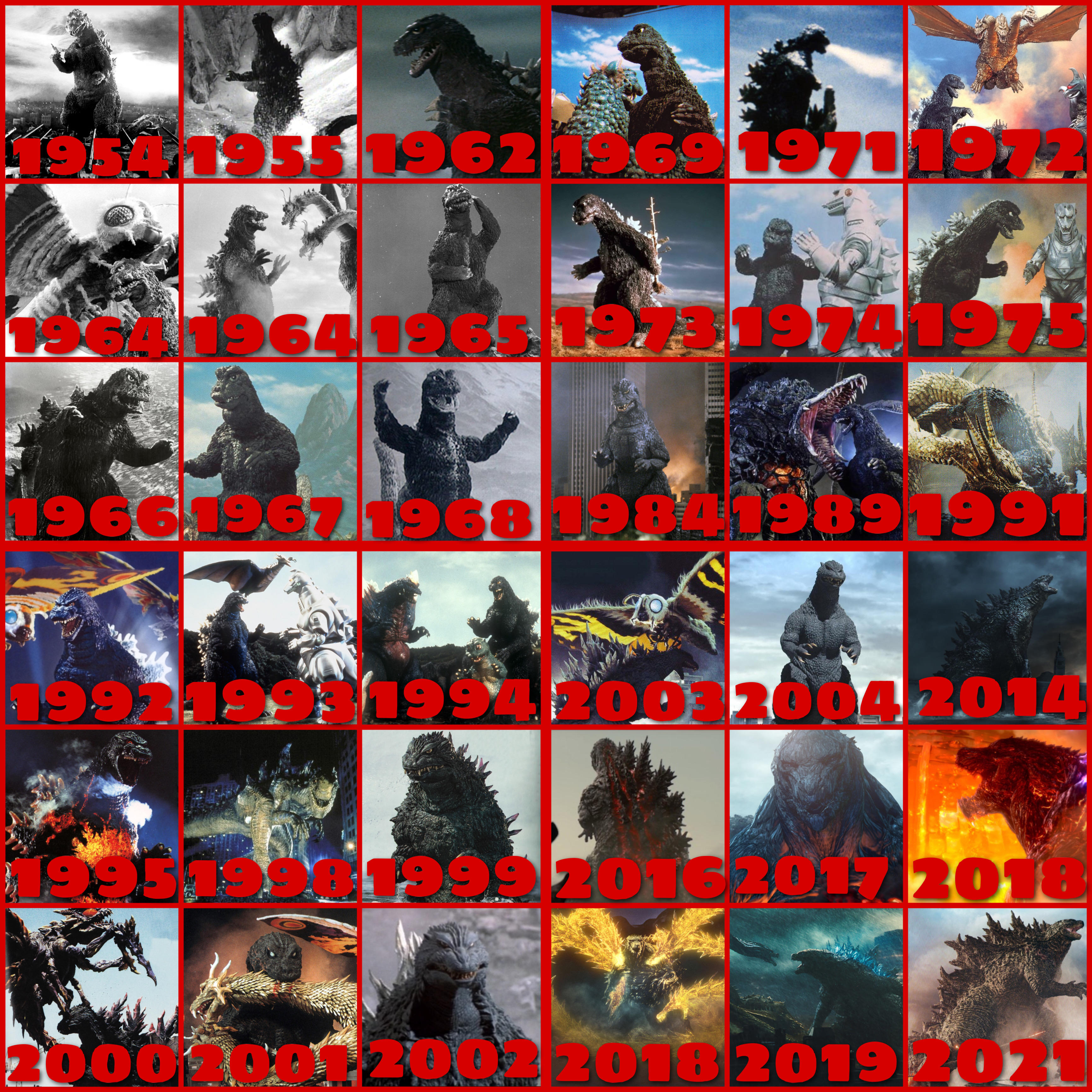 Evolution of Godzilla (every year) | Godzilla | Know Your Meme