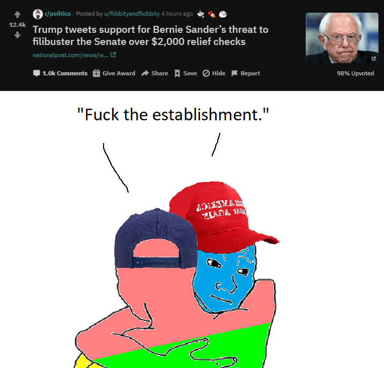 Populist Unity | /r/PoliticalCompassMemes | Political Compass | Know ...