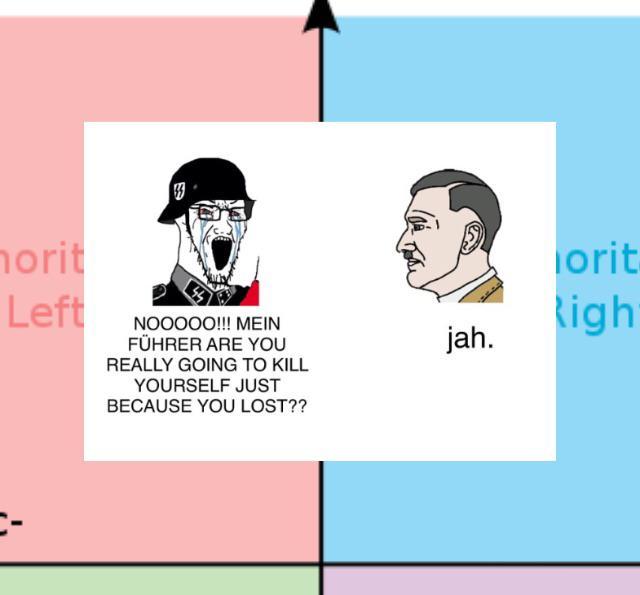 Virgin Nazi versus Chad Hitler | /r/PoliticalCompassMemes | Political ...