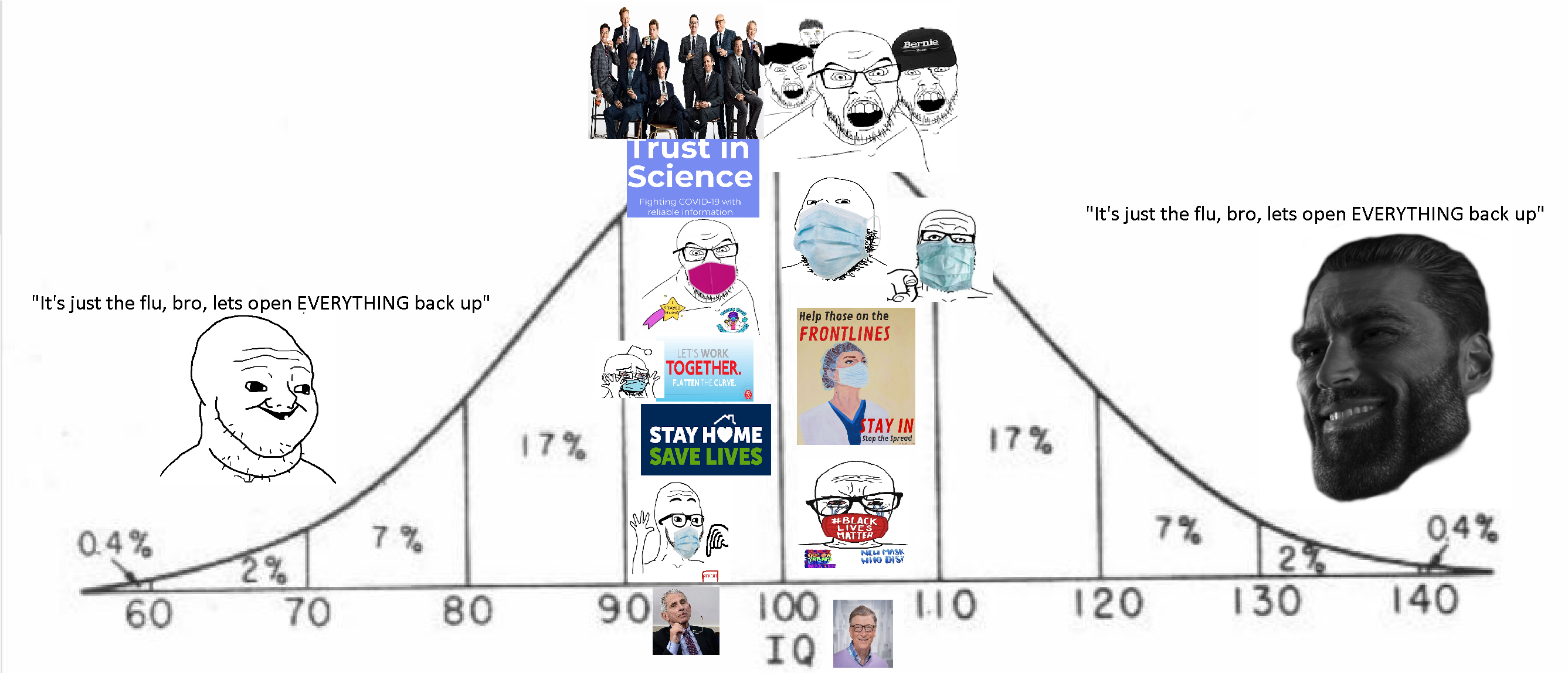 Bell Curve Meme Template