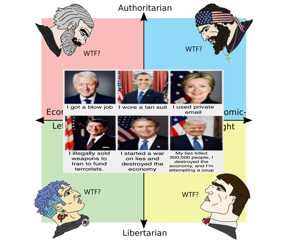 Thank you, r/PoliticalHumour, for being as unbiased as always. | /r ...
