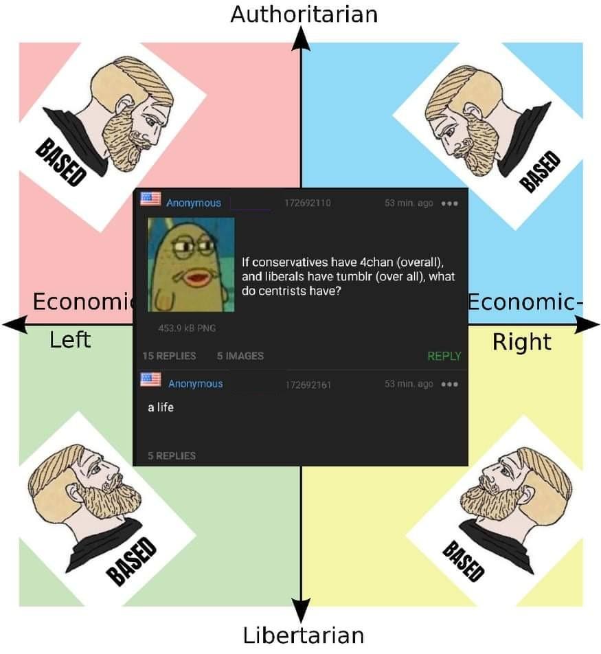 Based Centrist | /r/PoliticalCompassMemes | Political Compass | Know ...