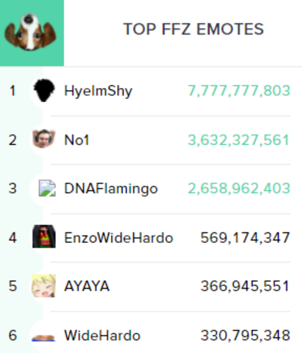 WideHardo Top FFZ Emotes | WideHardo | Know Your Meme