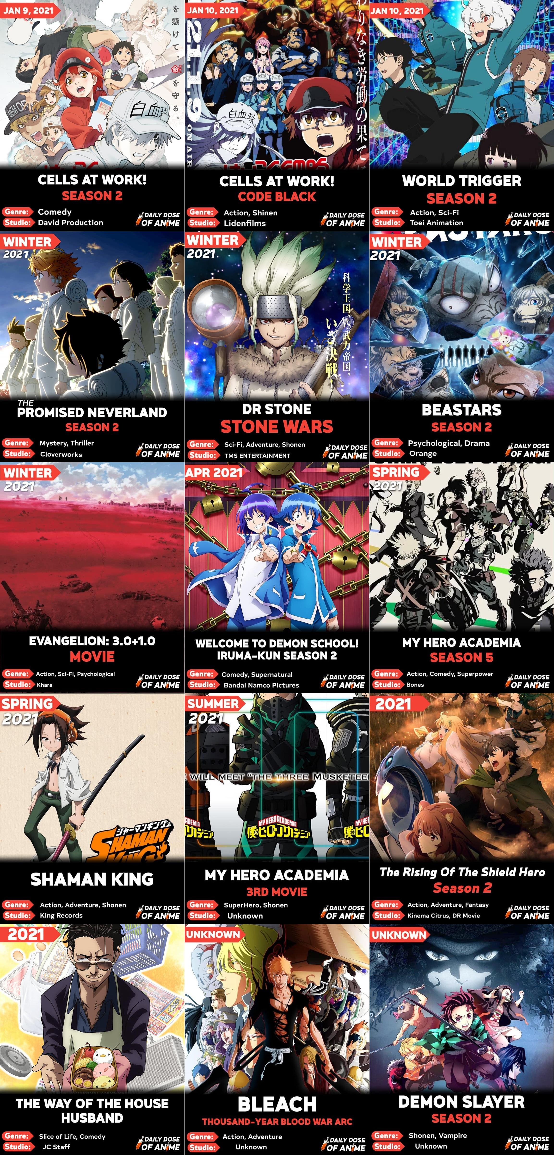 2021 Anime line-up | Anime / Manga | Know Your Meme