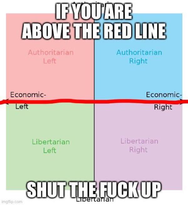 REPRESENT | /r/PoliticalCompassMemes | Political Compass | Know Your Meme
