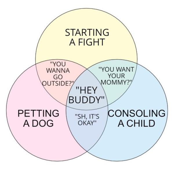 get a load of this | Venn Diagram Parodies | Know Your Meme