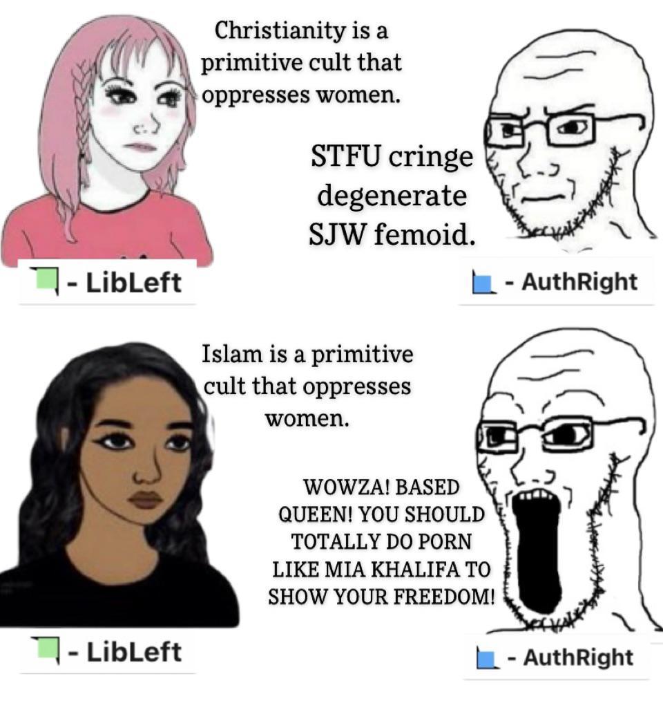 Post title (required) | /r/PoliticalCompassMemes | Femoid | Know Your Meme