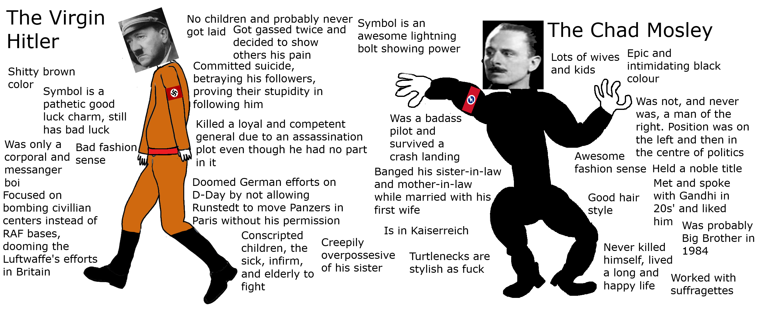 Hitler vs Mosley | Virgin vs. Chad | Know Your Meme