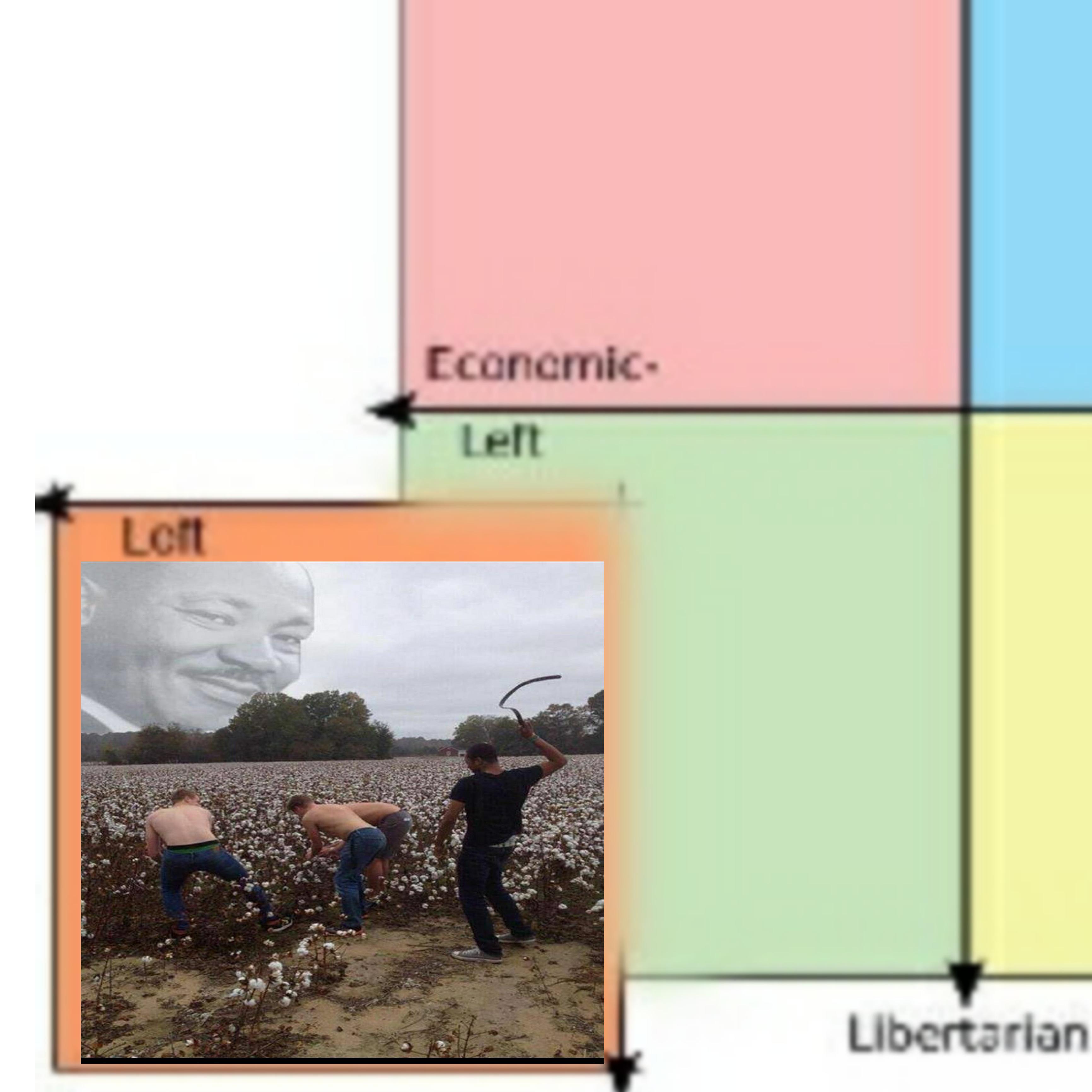 Orange LibLeft worries me | /r/PoliticalCompassMemes | Political ...