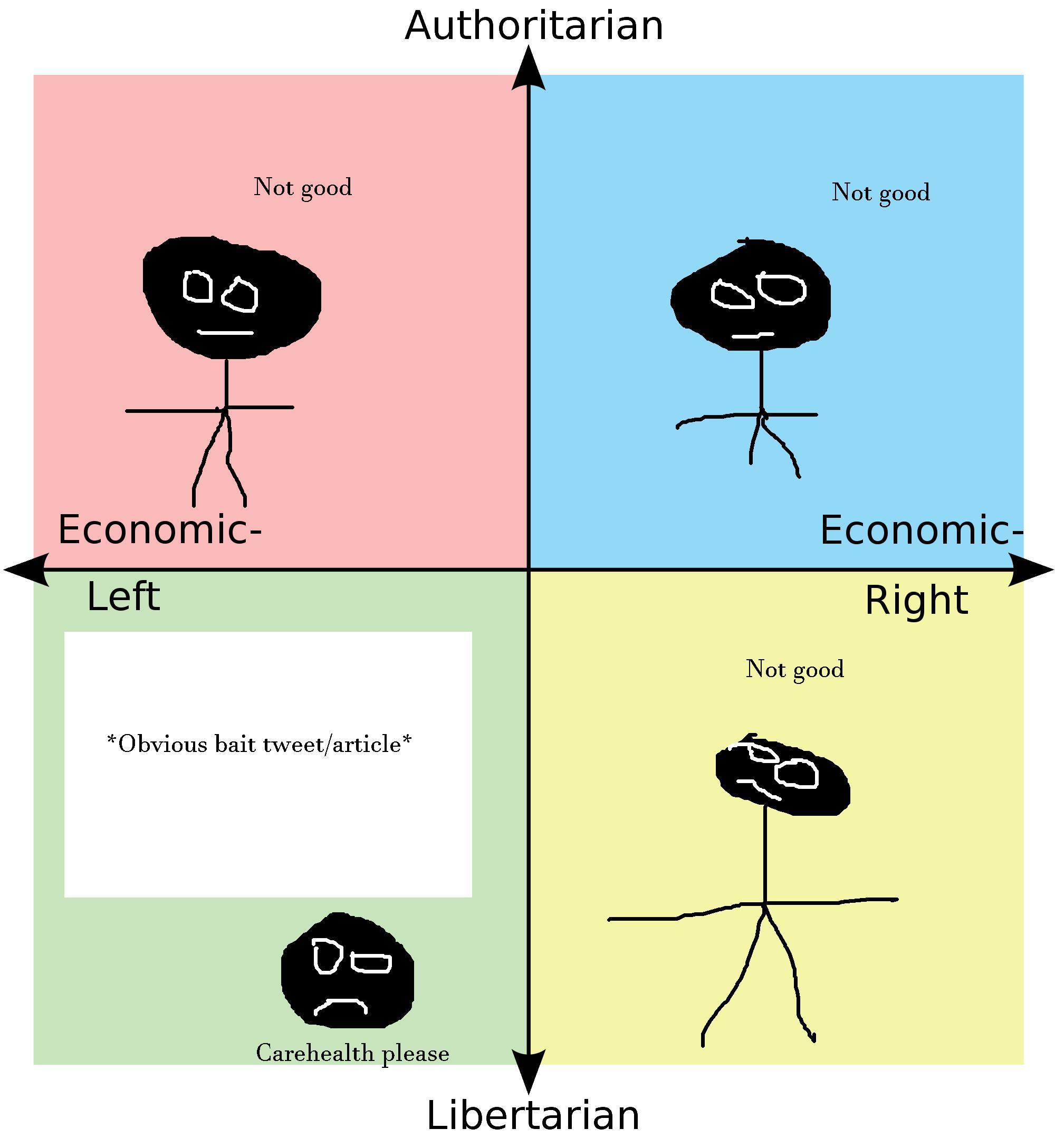 Laugh. | /r/PoliticalCompassMemes | Political Compass | Know Your Meme