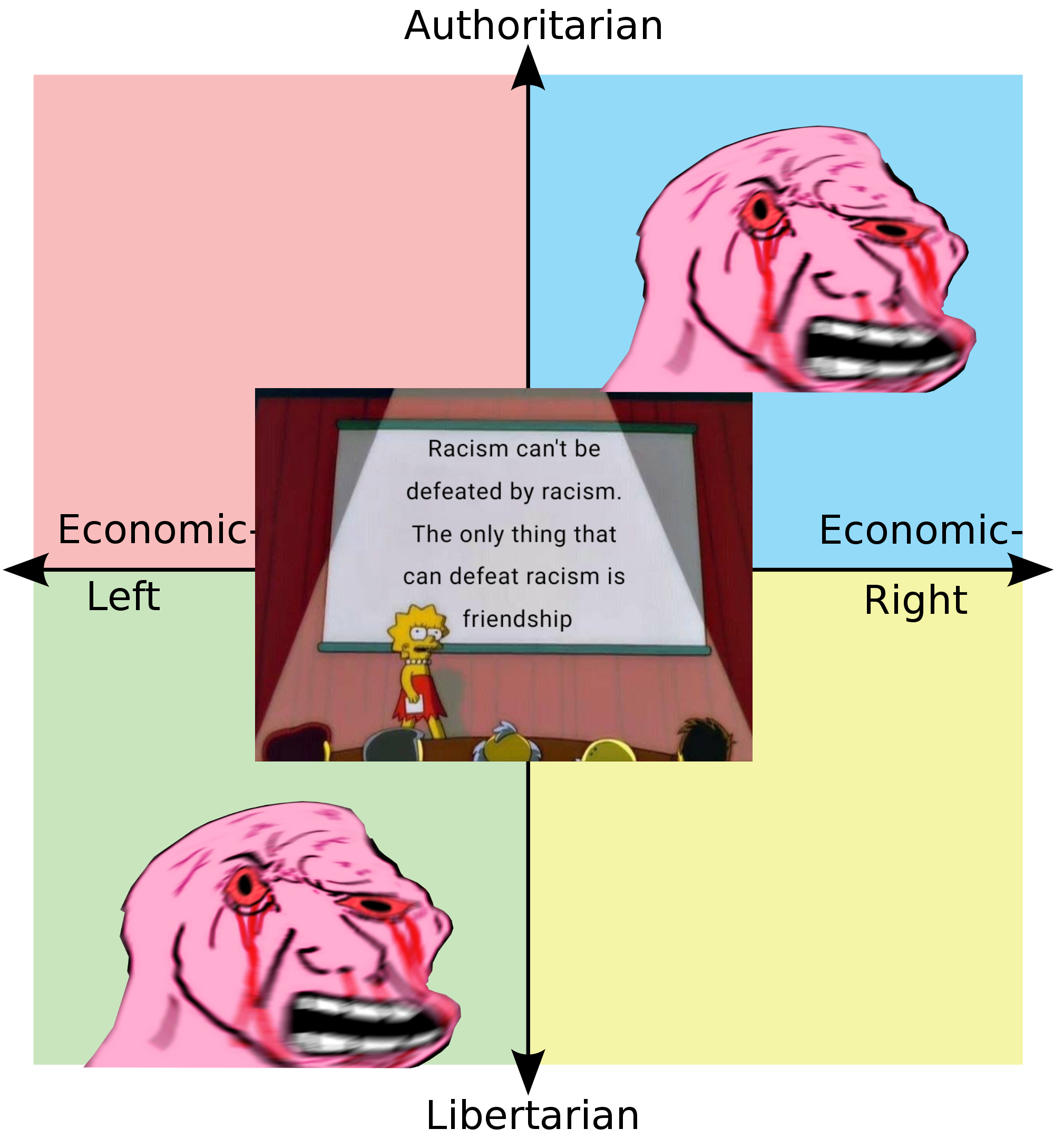 Cross-Compass unity | /r/PoliticalCompassMemes | Political Compass ...