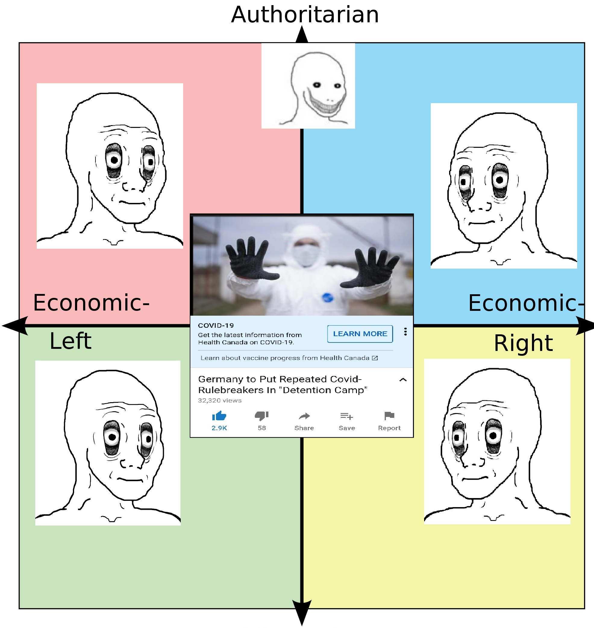 Germany you good? | /r/PoliticalCompassMemes | Political Compass | Know ...