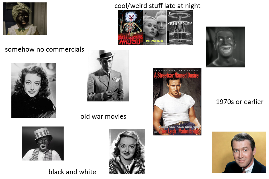TCM starter pack | /r/starterpacks | Starter Packs | Know Your Meme